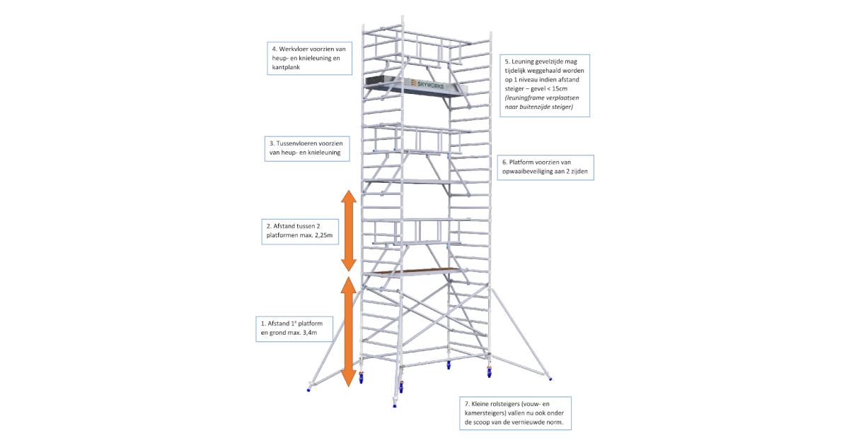 Waarschuwing aanbieding incomplete rolsteigers | Skyworks B.V.